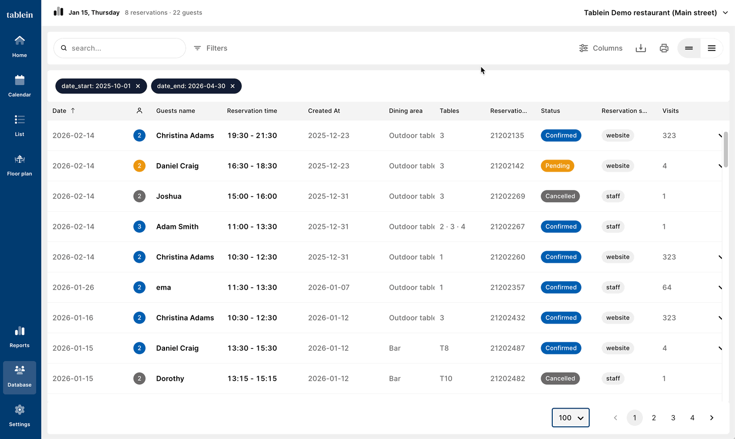 Reservations Database